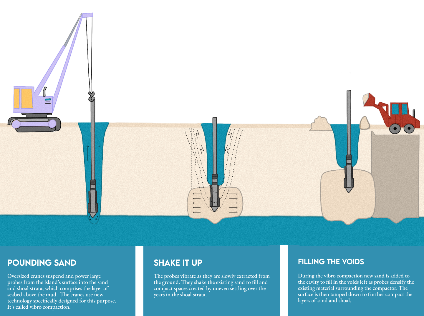 SLR and Island Redevelopment
